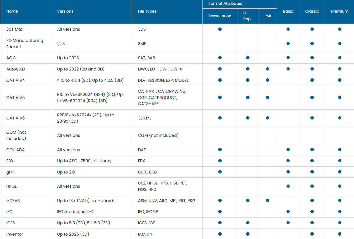 Spinfire Cad Formats - Radcam Technologies